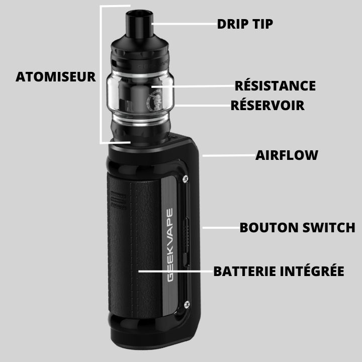 BLOG - Composition cigarette électronique | Comment ça fonctionne?